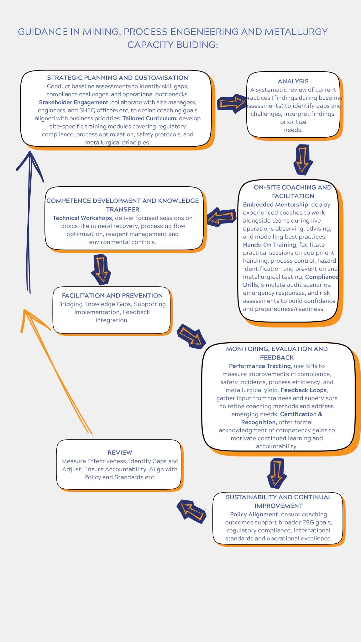 Guidance in Mining, Process Engineering and Metallurgy Capacity ...